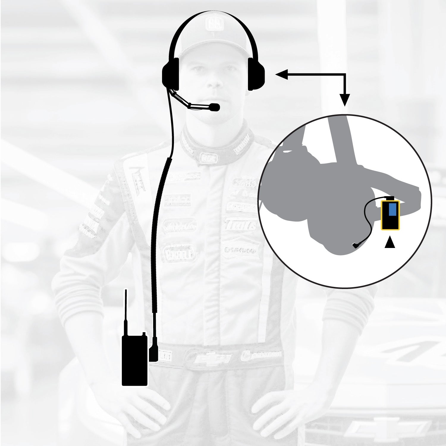 Crew Chief - H42 Spotter Headset and Rugged Handheld Radio Package ...