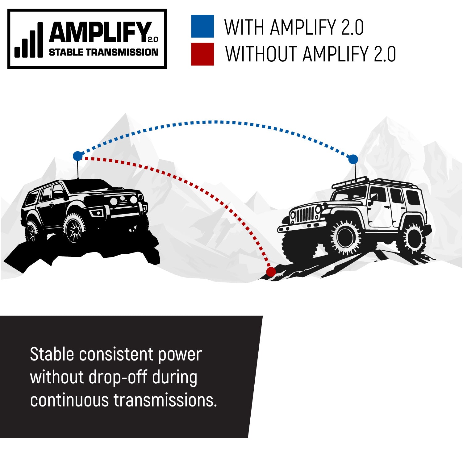 Radio Kit - Rambler G4 GMRS Mobile Radio with Antenna – Rugged Radios