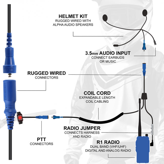 Motorcycle Two Way Radio Helmet Communication Kits – Rugged Radios