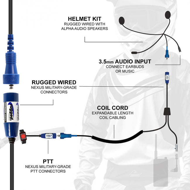 Motorcycle Two Way Radio Helmet Communication Kits – Rugged Radios