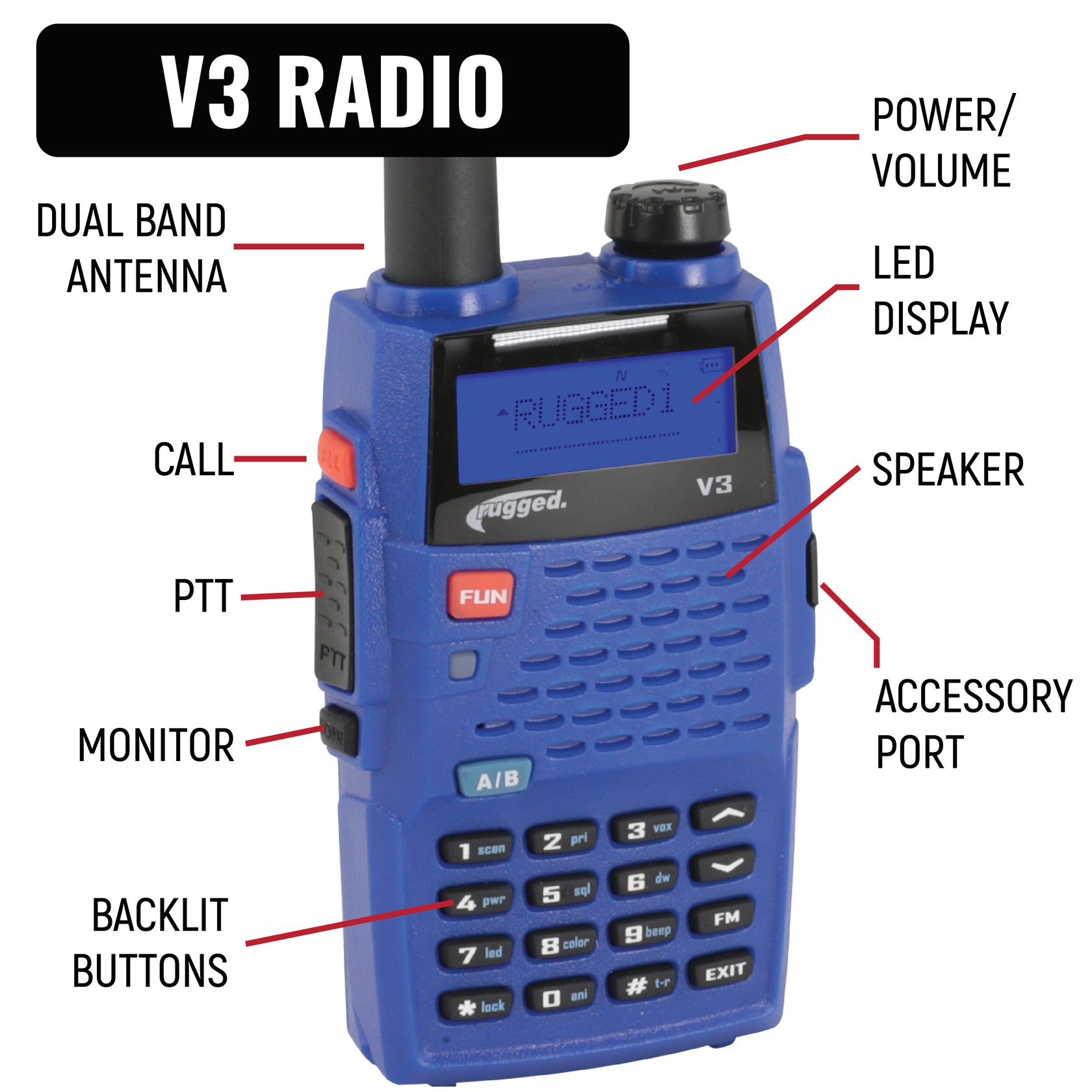NASCAR Driver Only Communication Kit with V3 Radio – Rugged Radios